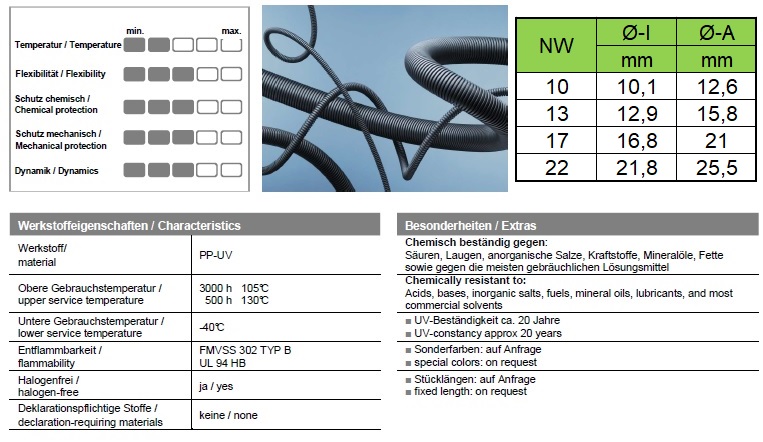 5m corrugated pipe, slotted, UV-resistant, solar PV roof balcony ...